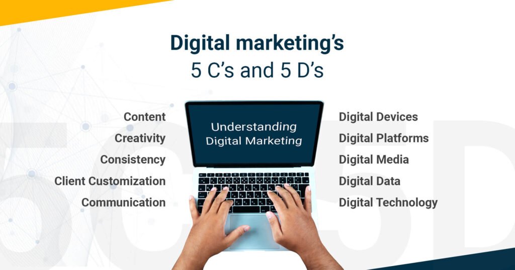 How the 5 C's and 5 D's Can Transform Your Online Marketing