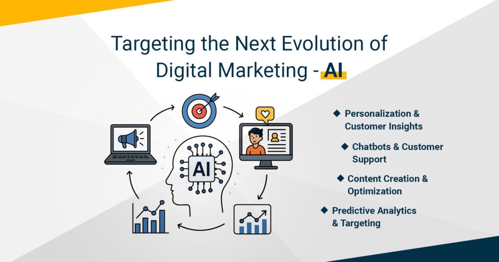 Targeting the Next Evolution of Digital Marketing - AI